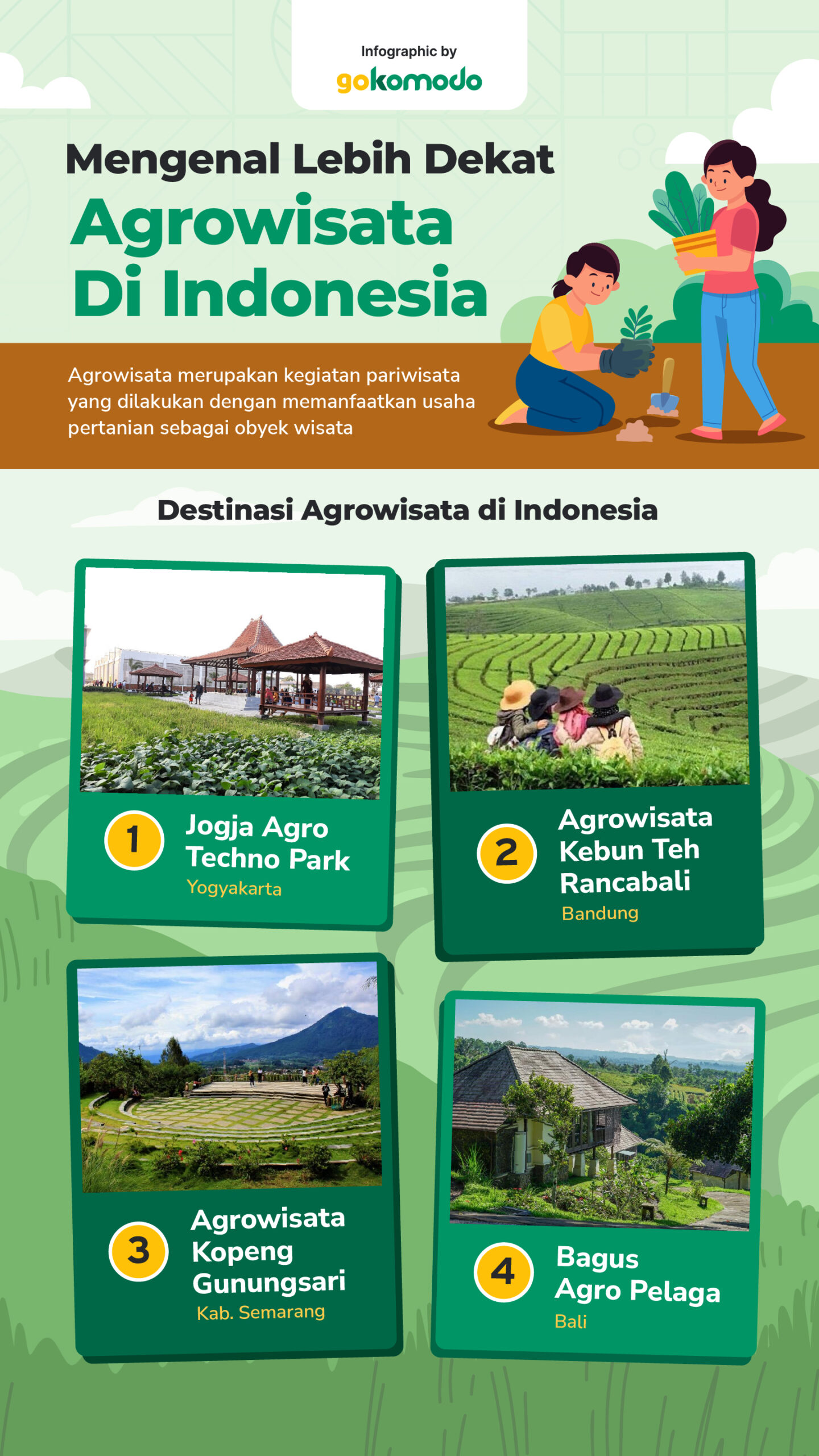 Potensi Agrowisata di Masa Depan, Pilihan Tempat Berlibur Ramah ...